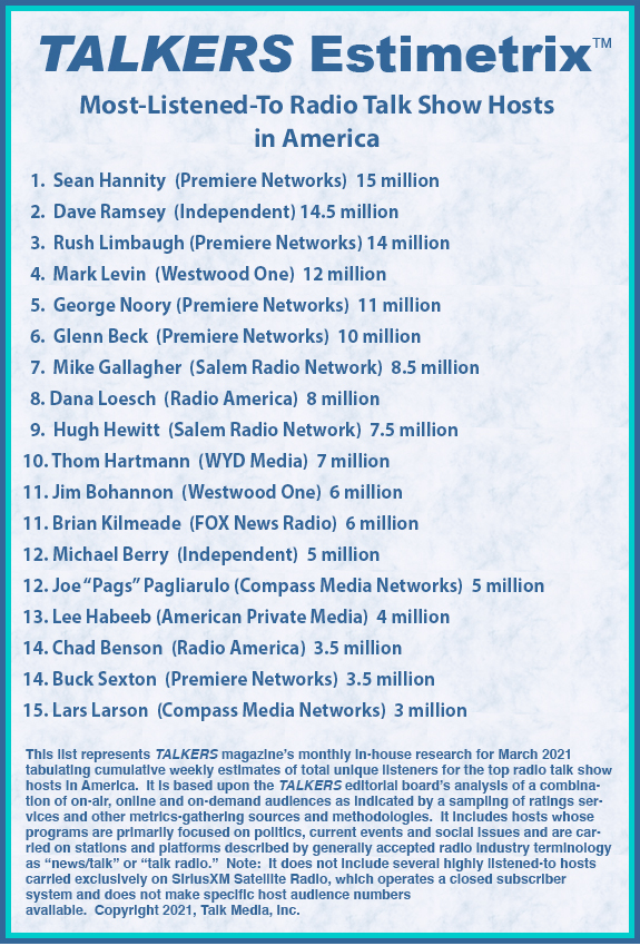Top Talk Audiences | TALKERS magazine - “The bible of talk media ...