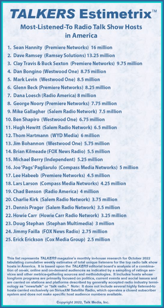 Top Talk Audiences | TALKERS magazine - talk radio trade : TALKERS magazine